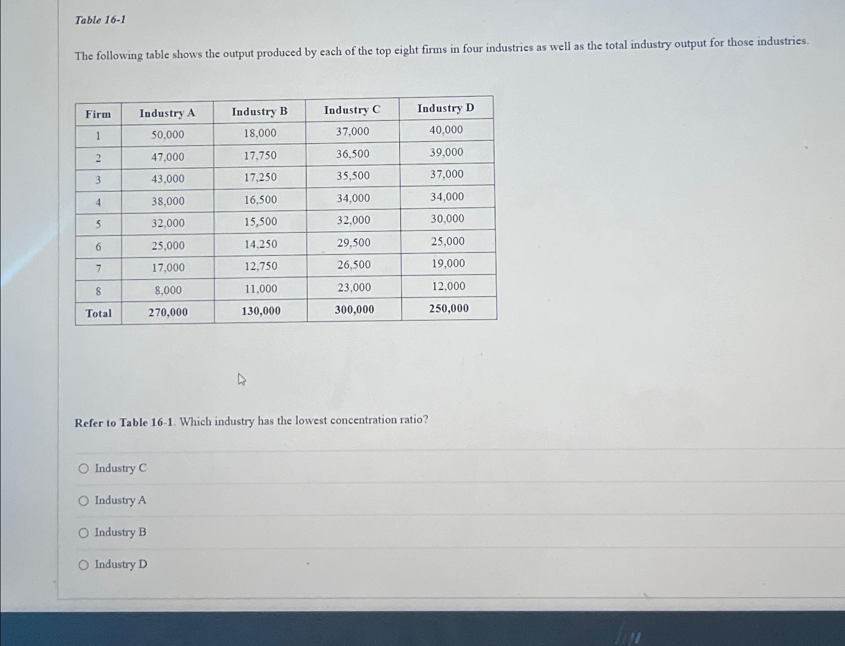 Table 16-1The following table shows the output | Chegg.com