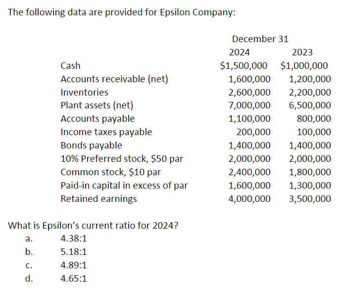 Solved The following data are provided for Epsilon | Chegg.com