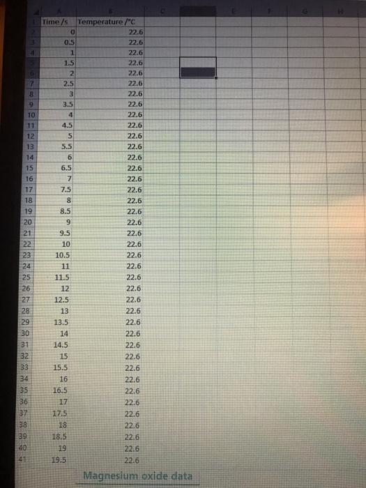 Solved 1.000 M PART 1: DATA 1 POINT Molarity of HC Table | Chegg.com