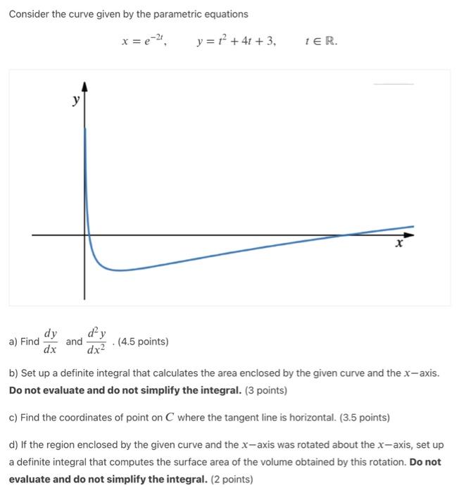 Solved Consider the curve given by the parametric equations | Chegg.com