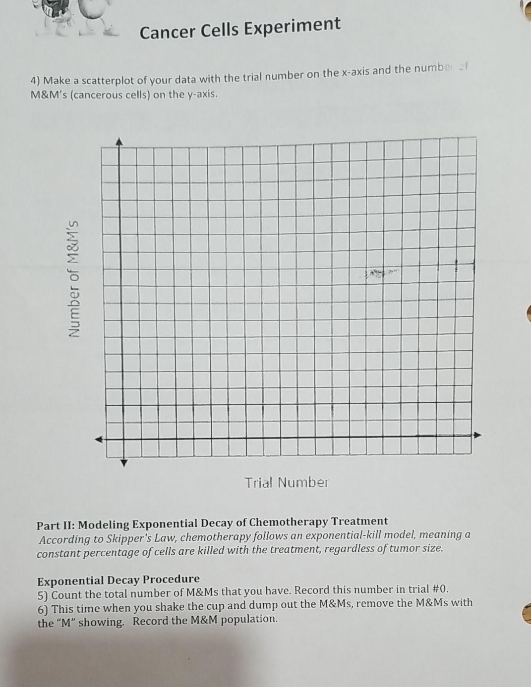 Cancer Cells Experiment M&M Lab (Exponential Growth | Chegg.com