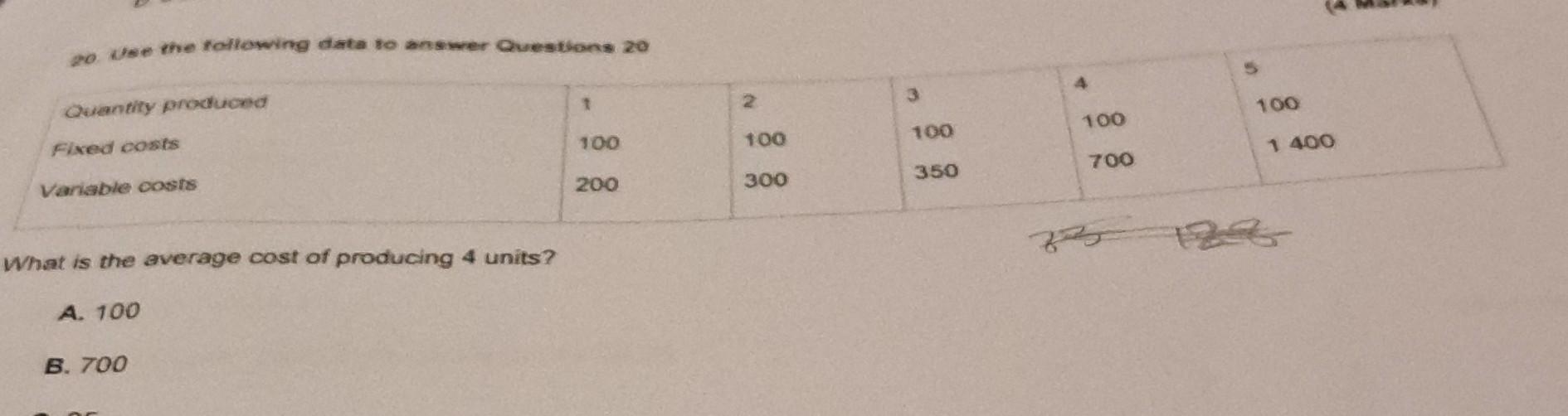 Solved What is the average cast of producing 4 units? A. 100 | Chegg.com