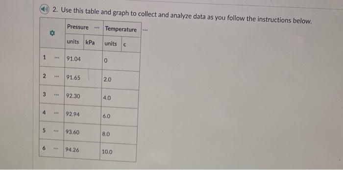 2. Use this table and graph to collect and analyze | Chegg.com