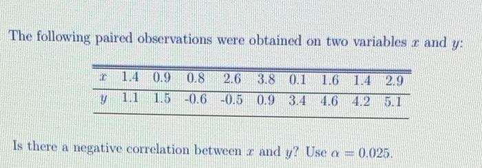 Solved The following paired observations were obtained on | Chegg.com