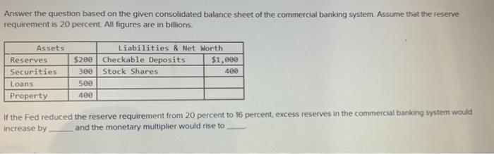 Solved Answer the question based on the given consolidated | Chegg.com