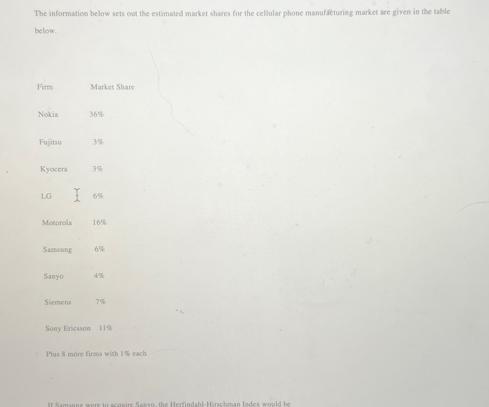 Solved The information below sets out the estimated market | Chegg.com