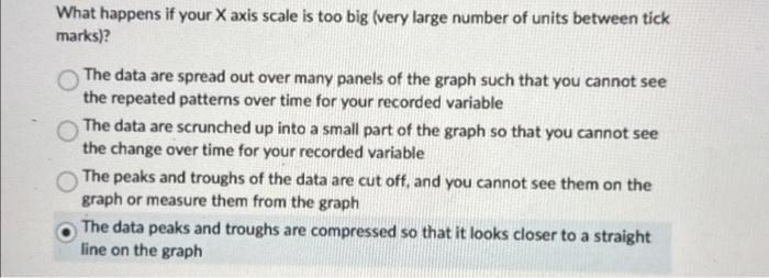 Solved What happens if your X axis scale is too big (very | Chegg.com