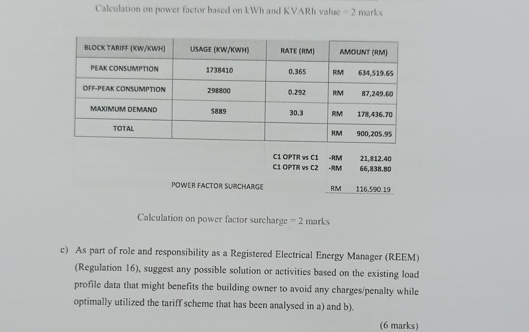 Solved Calculation on power factor based on k Wh and KVARh | Chegg.com