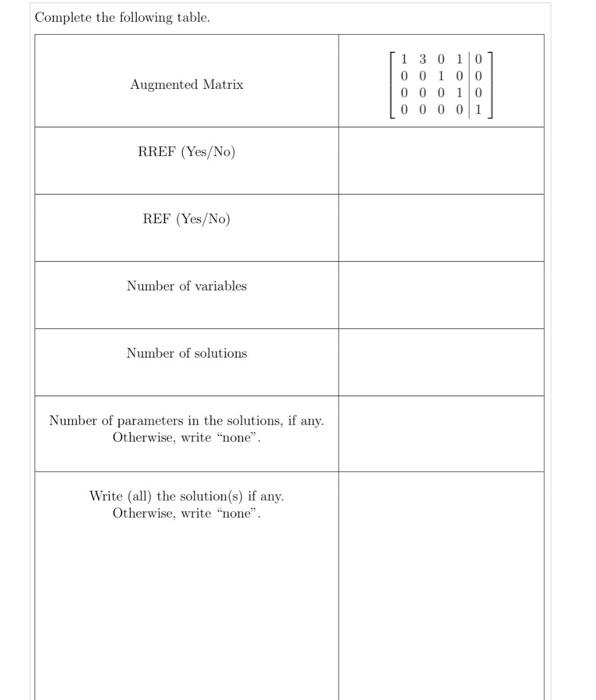 Solved Complete the following table. | Chegg.com