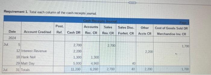 Solved Cash Receipts Journal2. The following four-column | Chegg.com