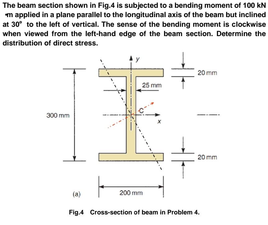 Solved The beam section shown in Fig. 4 is subjected to a | Chegg.com