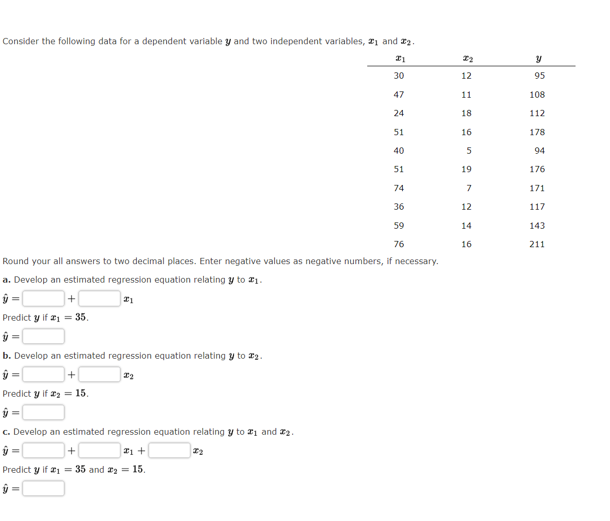Solved Consider the following data for a dependent variable | Chegg.com
