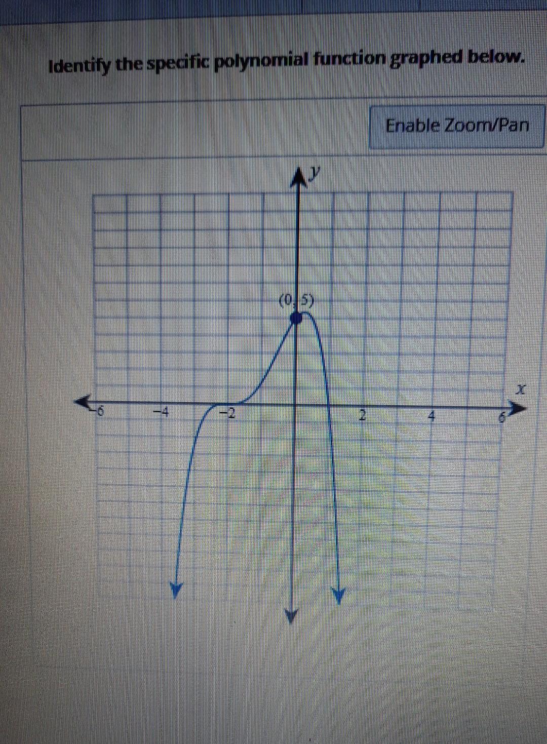 Solved Identify the specific polynomial function graphed | Chegg.com