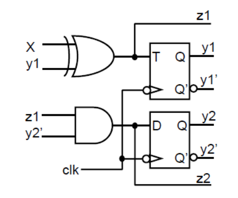 Solved Derive the state table and the state diagram of the | Chegg.com