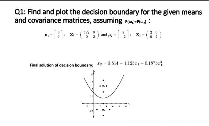 Solved Q1: Find and plot the decision boundary for the given | Chegg.com