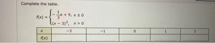 Solved Complete the table. f(x)={−31x+9,(x−3)2,x≤0x>0 | Chegg.com