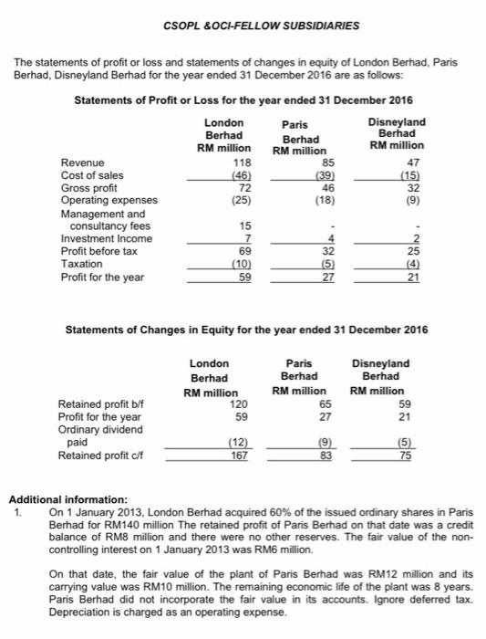 Solved CSOPL &OCI-FELLOW SUBSIDIARIES The statements of | Chegg.com