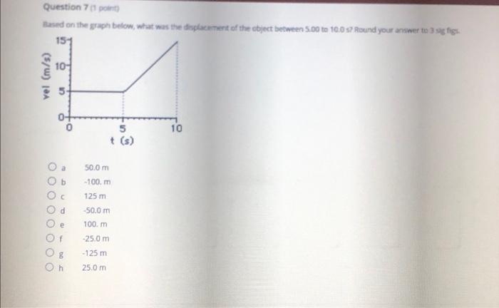 Solved Based on the graph below, what was the displacement | Chegg.com