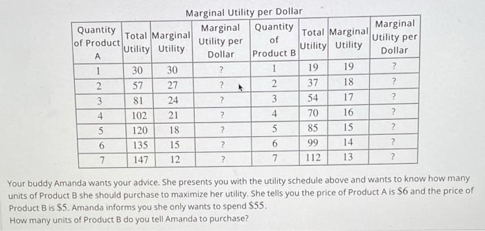 Solved Marginal Utility per Dollar Quantity Marginal | Chegg.com