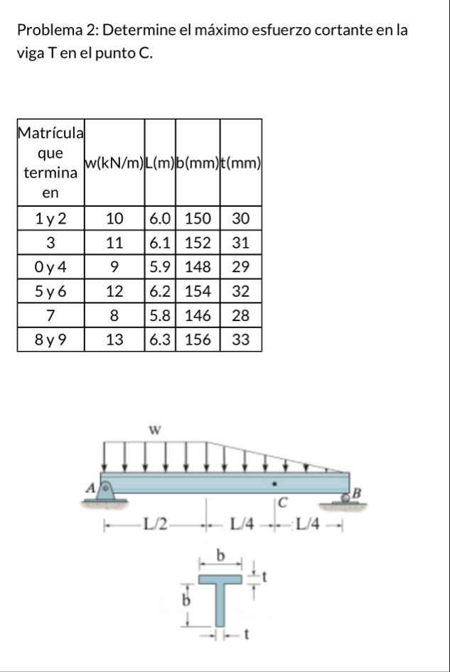 Solved Problema 2: Determine el máximo esfuerzo cortante en | Chegg.com