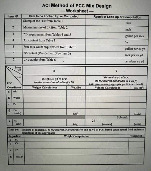 Solved Using the American Concrete Institute (ACI) method of | Chegg.com