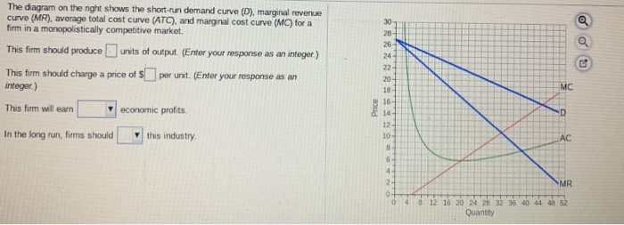 Solved The diagram on the right shows the short-run demand | Chegg.com