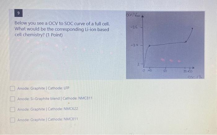 Solved Below you see a OCV to SOC curve of a full cell. What | Chegg.com