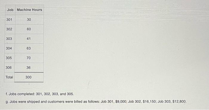 Solved Ottoson Fencing inc. uses job order costing. The | Chegg.com
