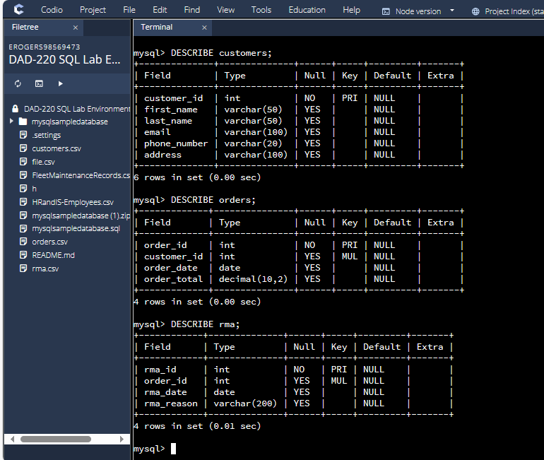 Solved These are the only three tables. I either need code | Chegg.com