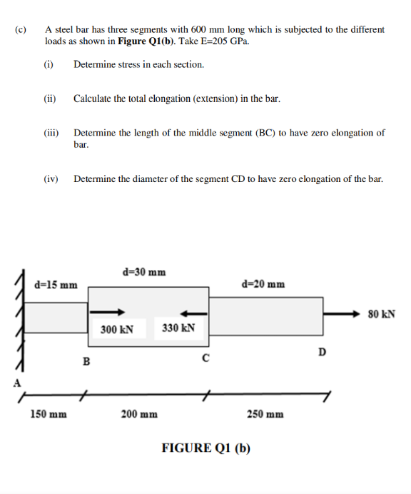 Solved (c) A steel bar has three segments with 600 mm long | Chegg.com