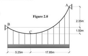 Solved Problem 2 Determine the maximum uniform loading w, | Chegg.com