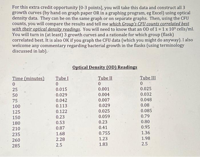 Solved For this extra credit opportunity [0-3 points], you | Chegg.com