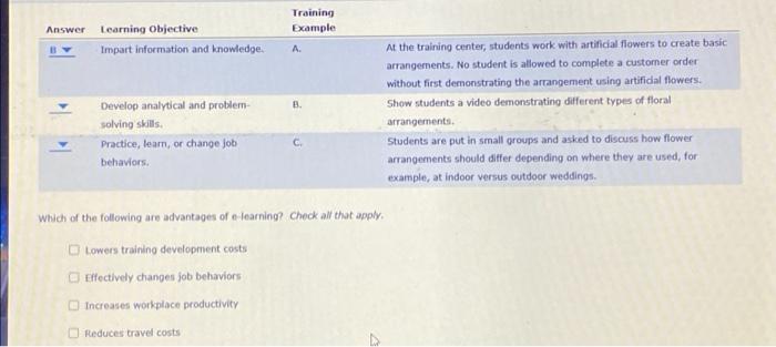 Solved Answer Learning Objective Impart information and | Chegg.com