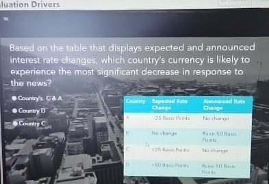 Solved luation DriversBased on the table that displays | Chegg.com