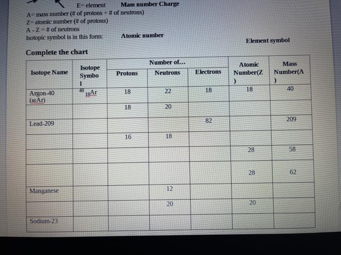 Solved E-element Mass number Charge Amass number (# of | Chegg.com