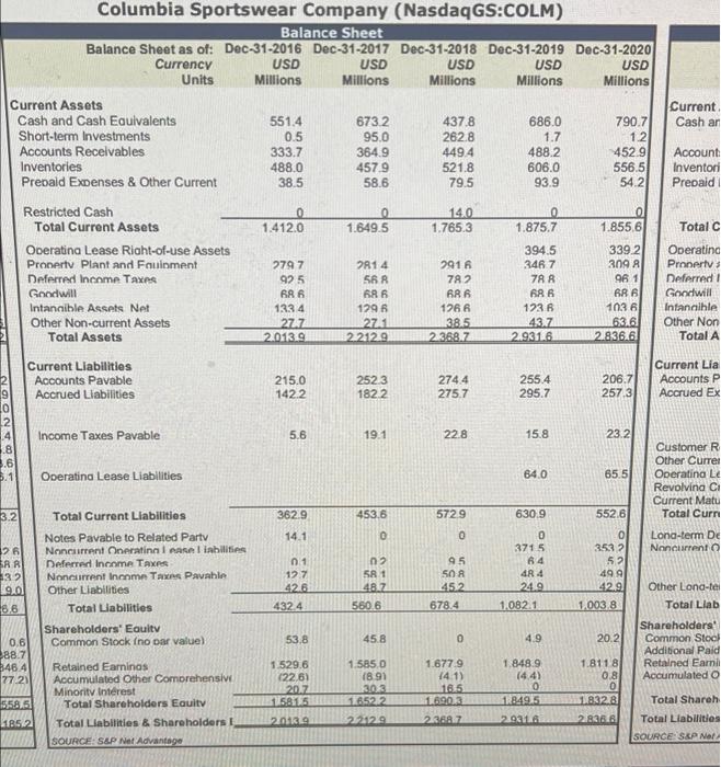 Lululemon Athletica Inc. (NasdaqGS:LULU) Income | Chegg.com
