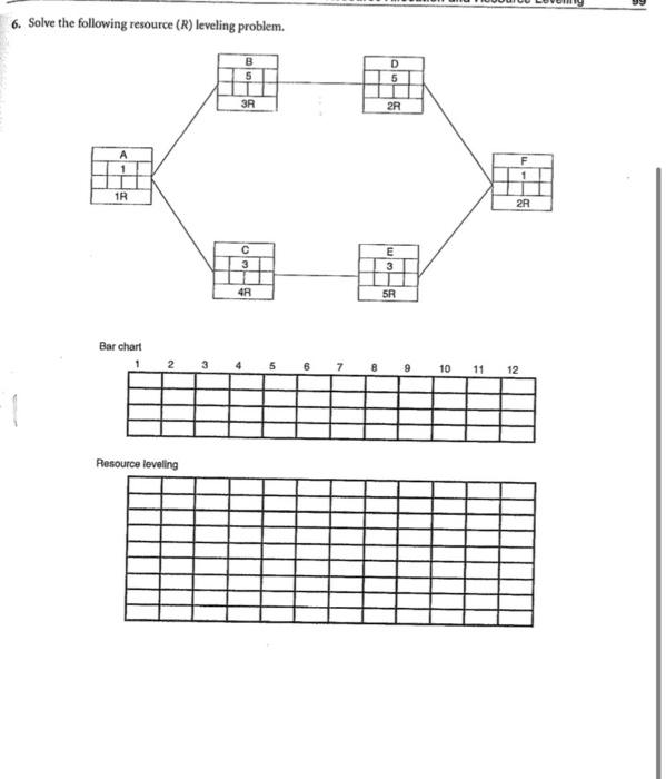 Solved 6. Solve the following resource (R) leveling problem. | Chegg.com