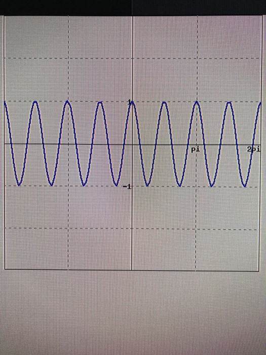 Solved Practice Graph A Graph B VVVV y = 0 VA Graph Graph D | Chegg.com