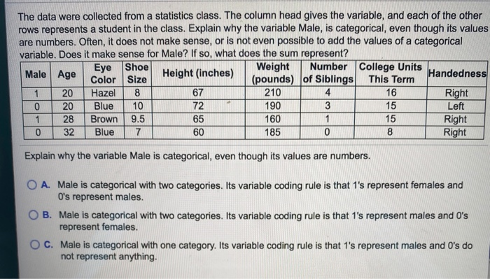 Solved The Data Were Collected From A Statistics Class The