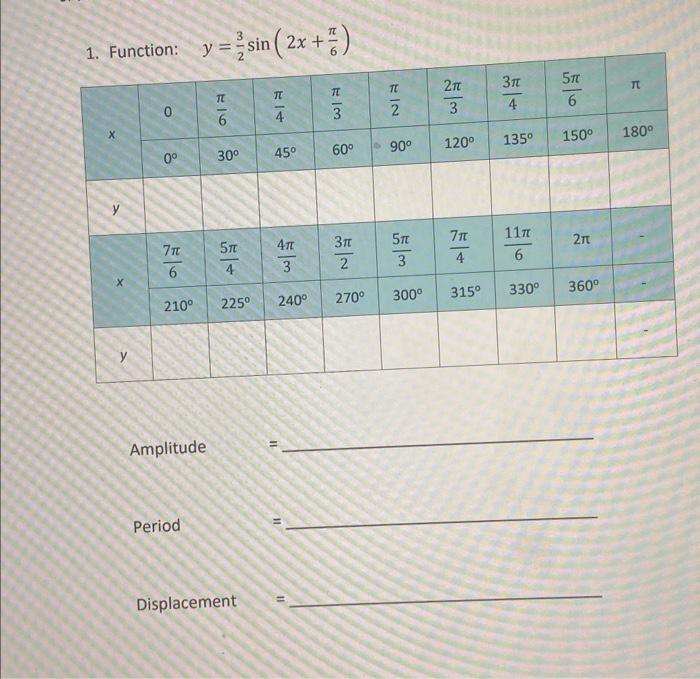 Solved 1. Function: y=23sin(2x+6π) | Chegg.com