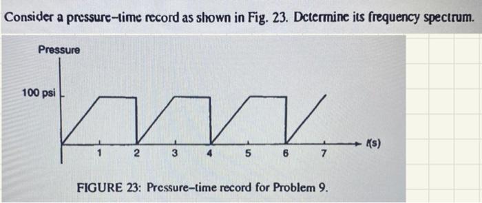 Solved Construct a frequency spectrum plot for the first | Chegg.com