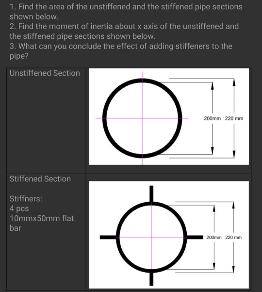 Solved 1. Find the area of the unstiffened and the stiffened | Chegg.com
