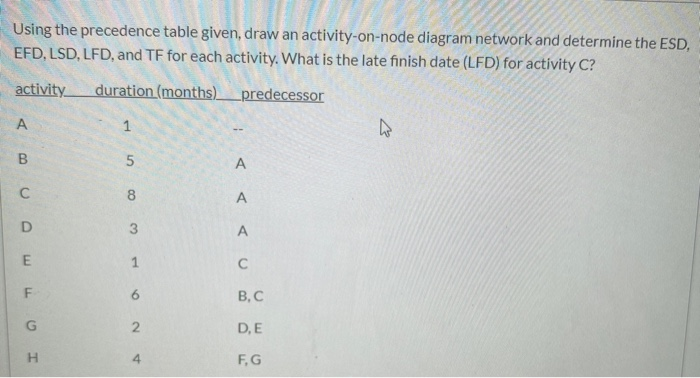 Solved Using the precedence table given, draw an | Chegg.com