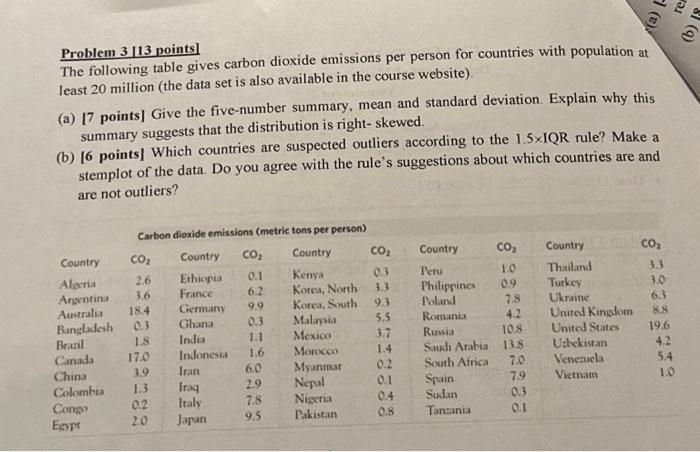 Solved Problem 3⌊13 points] The following table gives carbon | Chegg.com