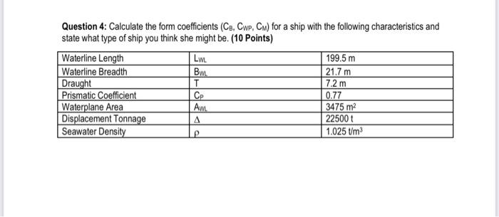 Solved Question 4: Calculate the form coefficients (CB, Cwp, | Chegg.com