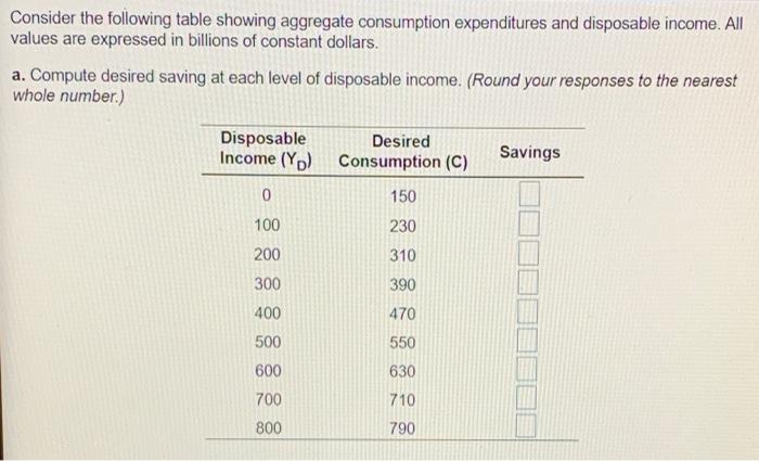 Solved Consider the following table showing aggregate | Chegg.com