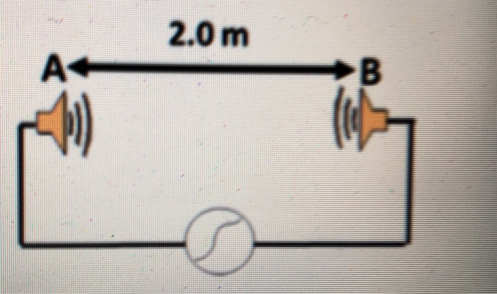 Solved In figure 6, two speakers, A and B, are driven by the | Chegg.com