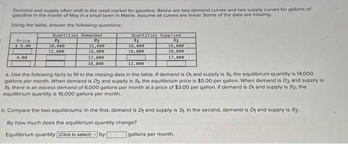 Solved Demand and supply often shift in the retail market | Chegg.com