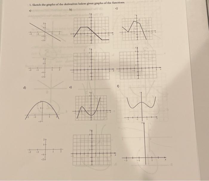 Solved 1. Sletch the graphs of the derivatives below given | Chegg.com