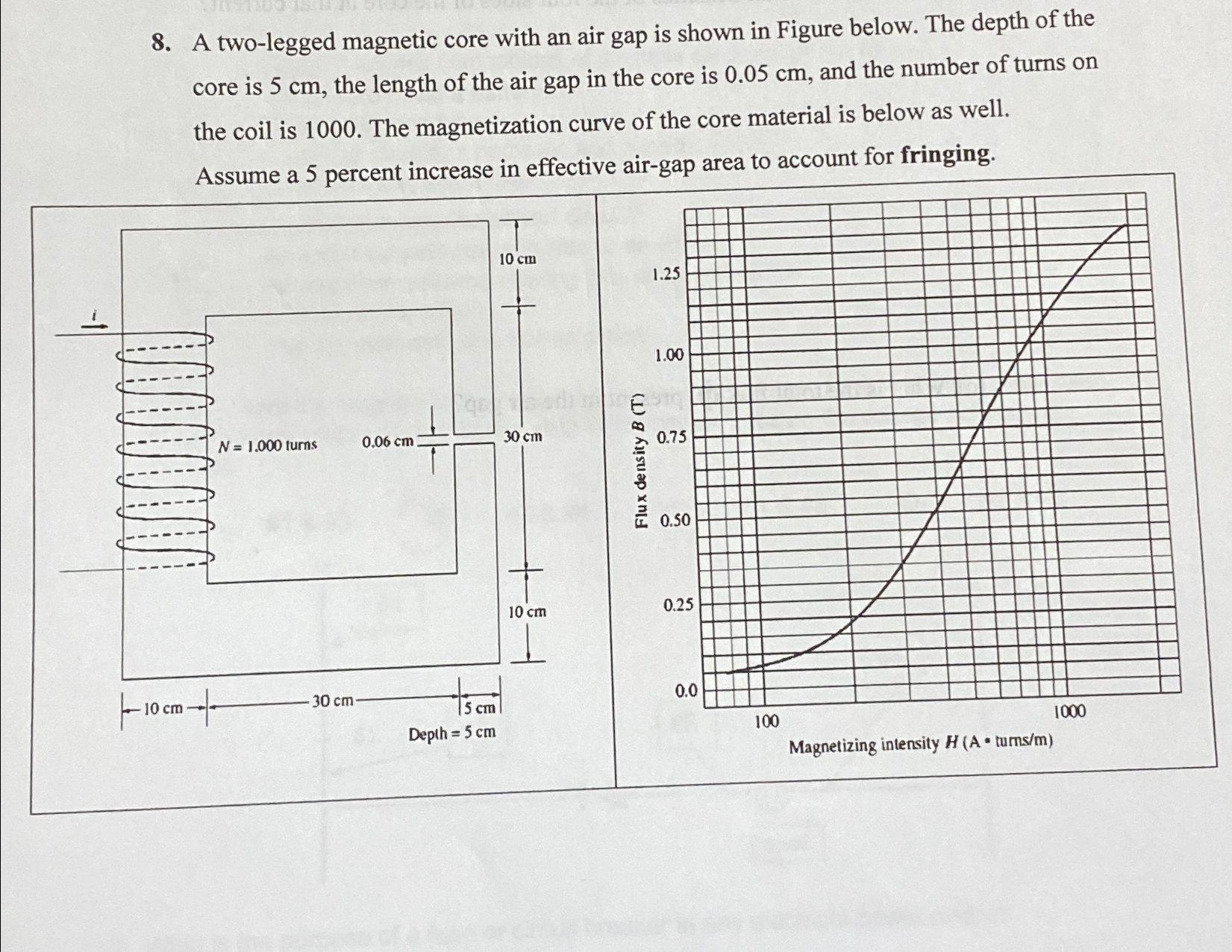 Solved A two-legged magnetic core with an air gap is shown | Chegg.com